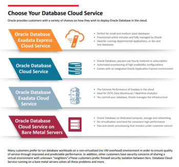 6 Mejores Programas De Bases De Datos 【diciembre 2025】