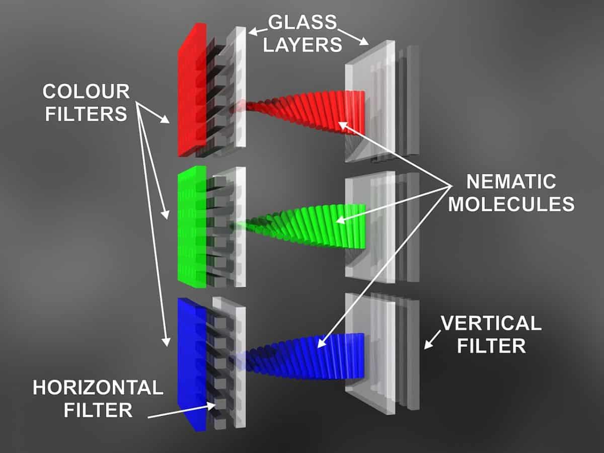 Guía Sobre La Tecnología De Los Monitores: Resoluciones, Tipos De ...
