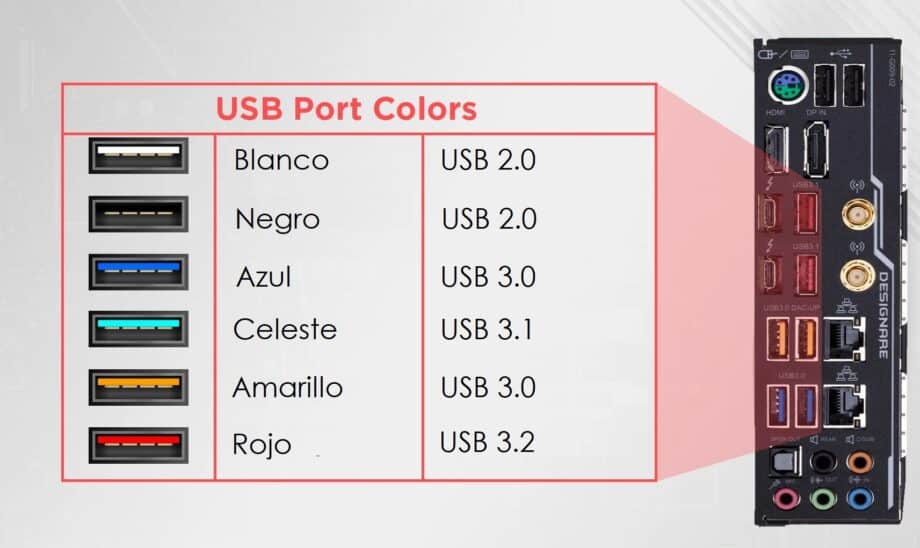 Conoce Todos Los Tipos De Puertos USB Y Cómo Identificarlos 【octubre 2025】