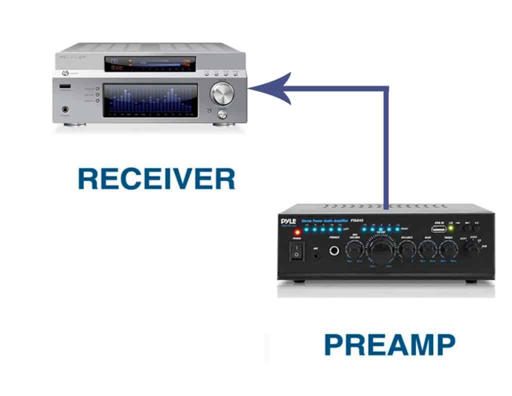 Cómo Conectar Un Preamplificador A Un Receptor AV (9 Sencillos Pasos ...